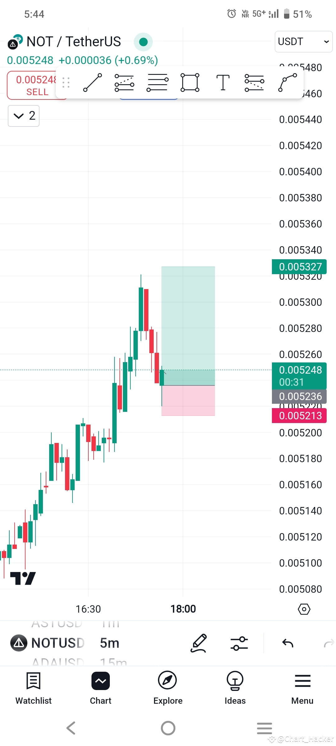 $NOT Hacker Strategy More updates follow Me 🚨 5 min Scalpi | Charts ...