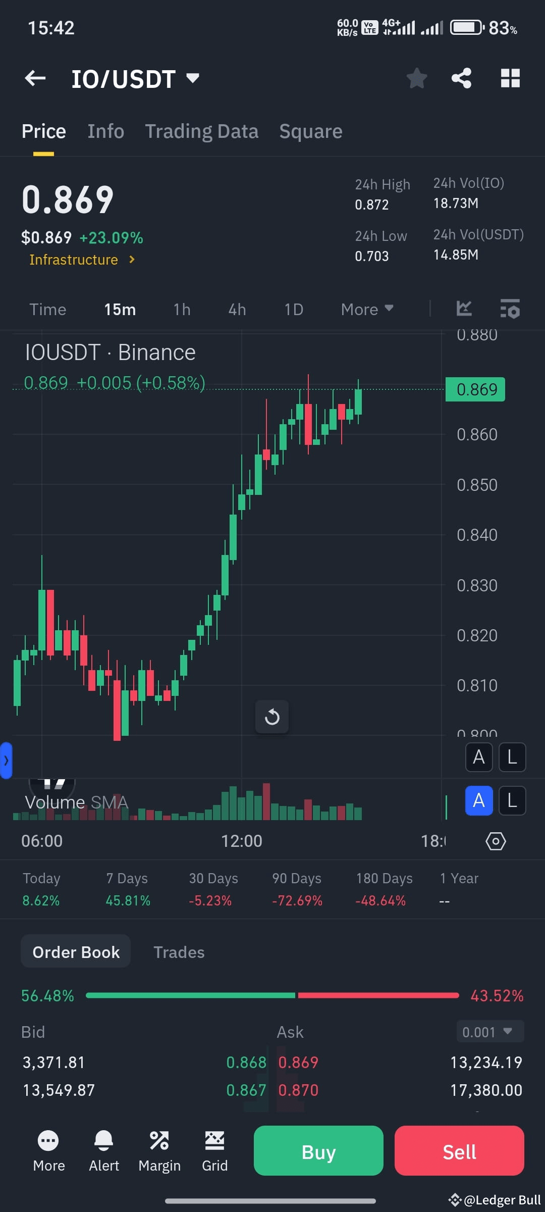 $IO just smashed our first target, hitting $0.872 from $0.7 | Ledger ...