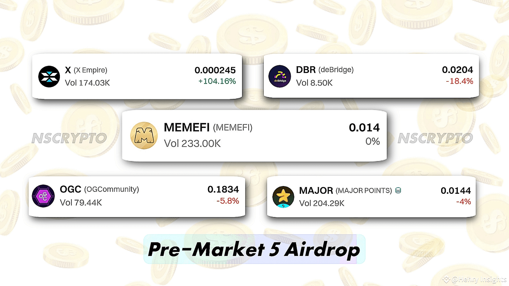 Pre-Market 5 Airdrop - DBR, MAJOR, OGC, MEMEFI, X | Henry Insights on Binance Square