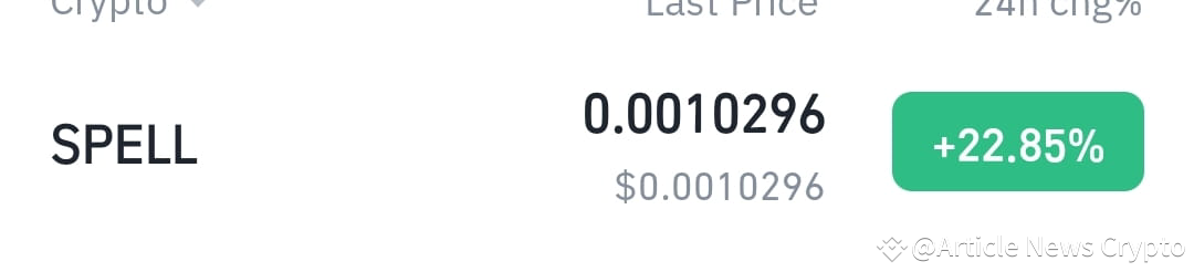 $SPELL Crypto Market Update: SPELL Token Soars 1. SPELL T | Article News Crypto on Binance Square