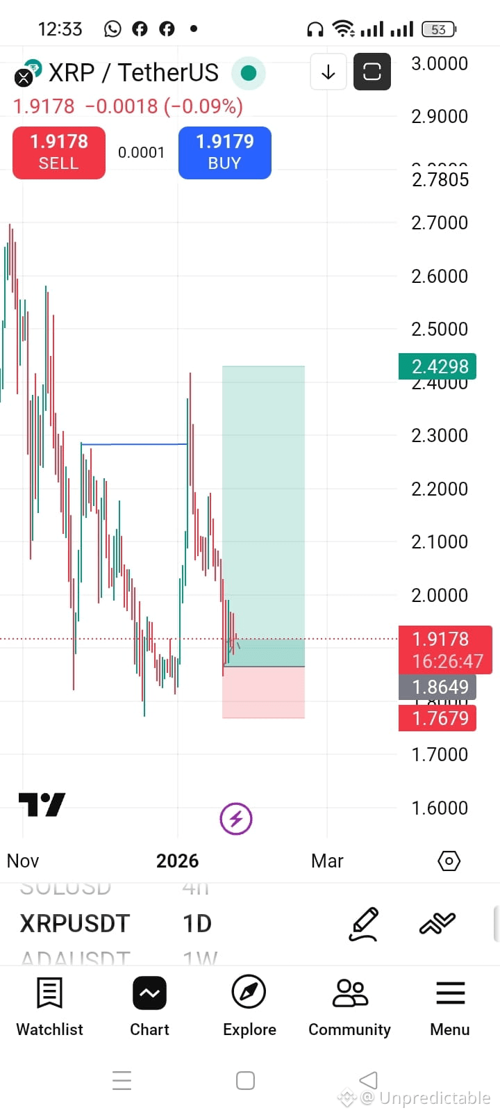 XRPUSDT Señal de Trading - Patrón Quasimodo (QML) Largo/ Alc ...