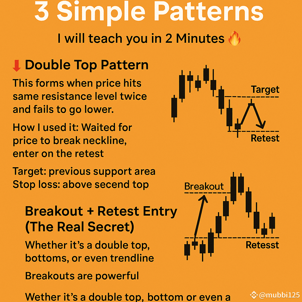 How I Made $10,000 Using 3 Simple Chart Patterns Let’s keep | mubbi125 ...