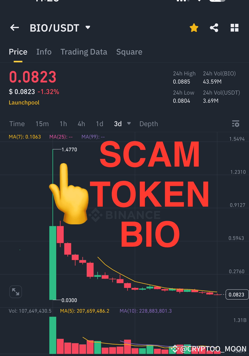$BIO BEST SCAM TOKEN AWARDS GO TO #BIO SCAMING PARTNER #BIN | CRYPTOO ...