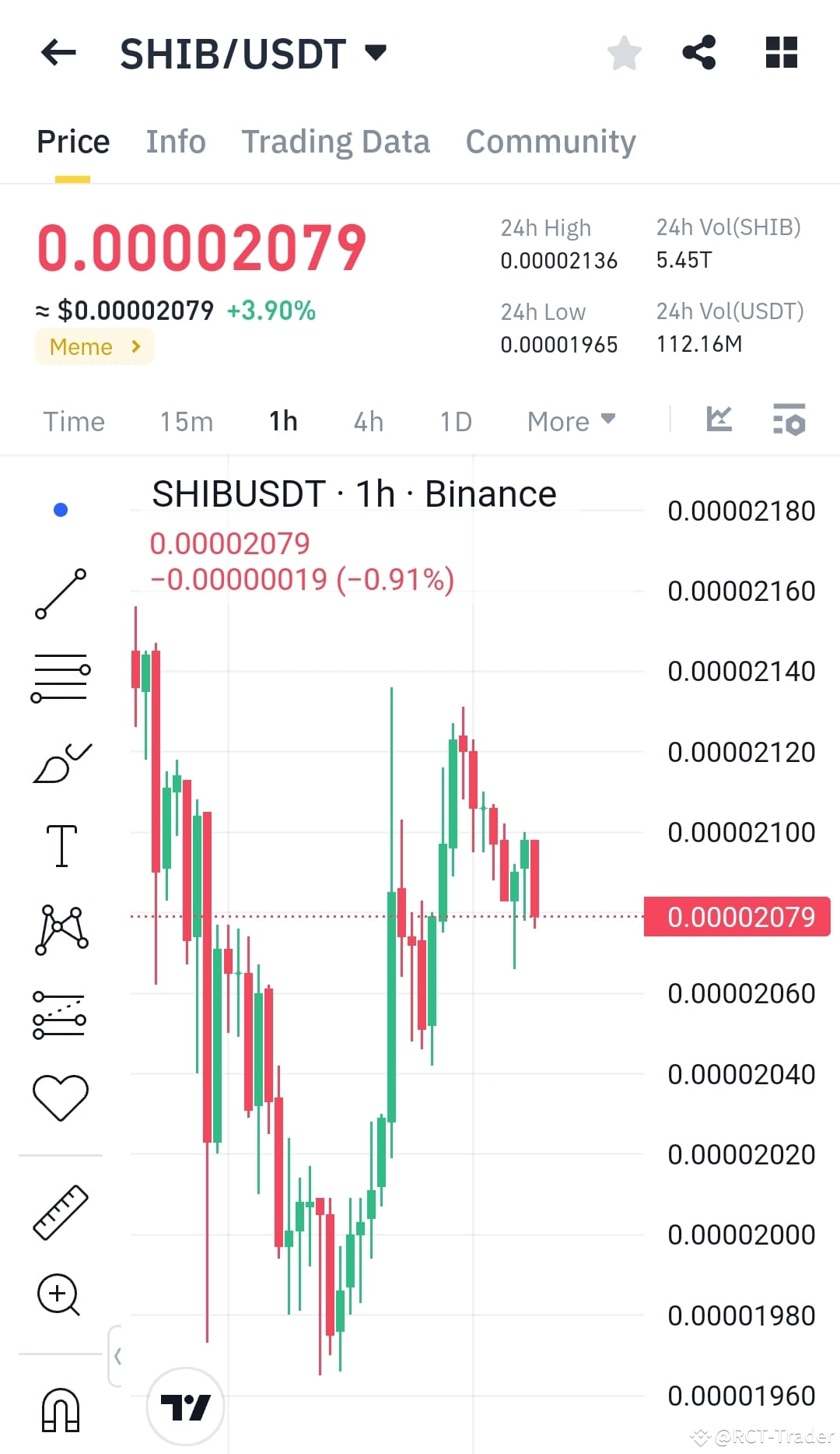 $SHIB /USDT Technical Analysis & Price Prediction Current P | RCT-Trader on Binance Square