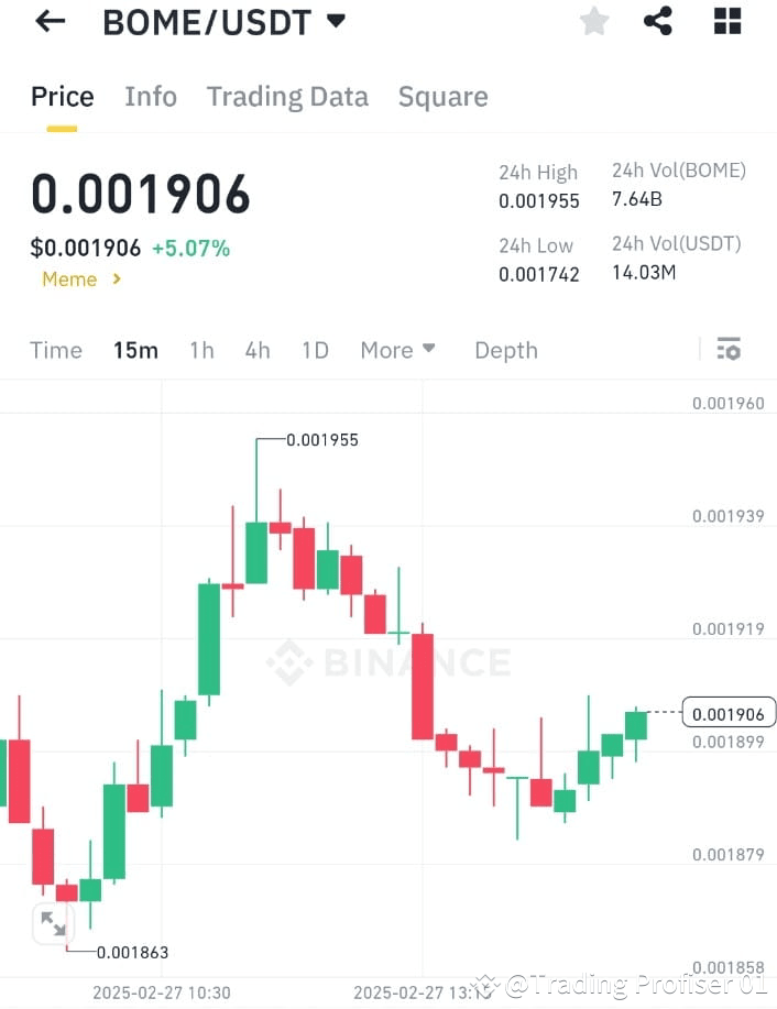 $BOME /USDT – Bullish Momentum Building! Momentum Analysi | Trading Profiser 01 on Binance Square