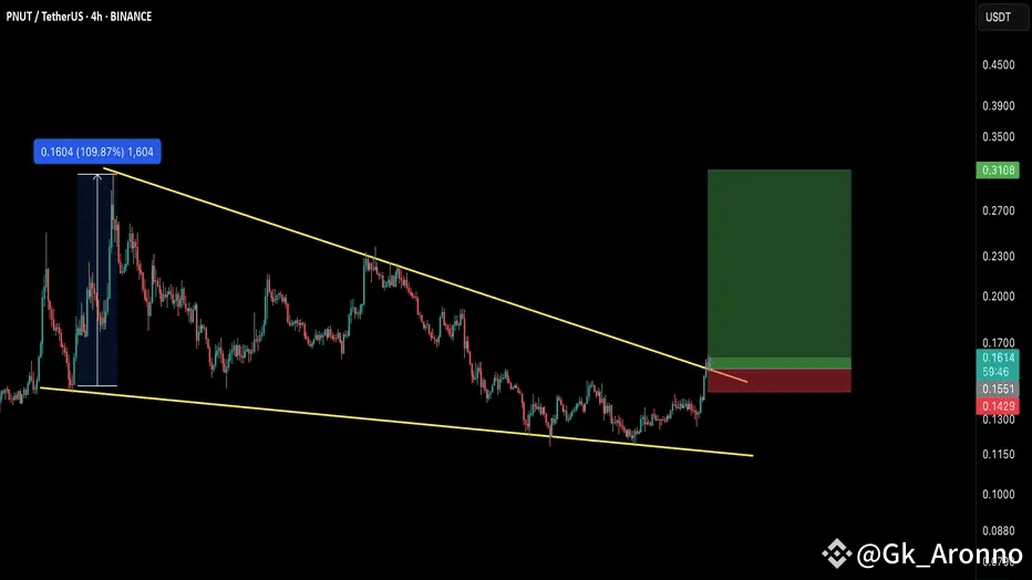 PNUT/USDT: FALLING WEDGE BREAKOUT ALERT!! | Trisha_Saha on Binance Square