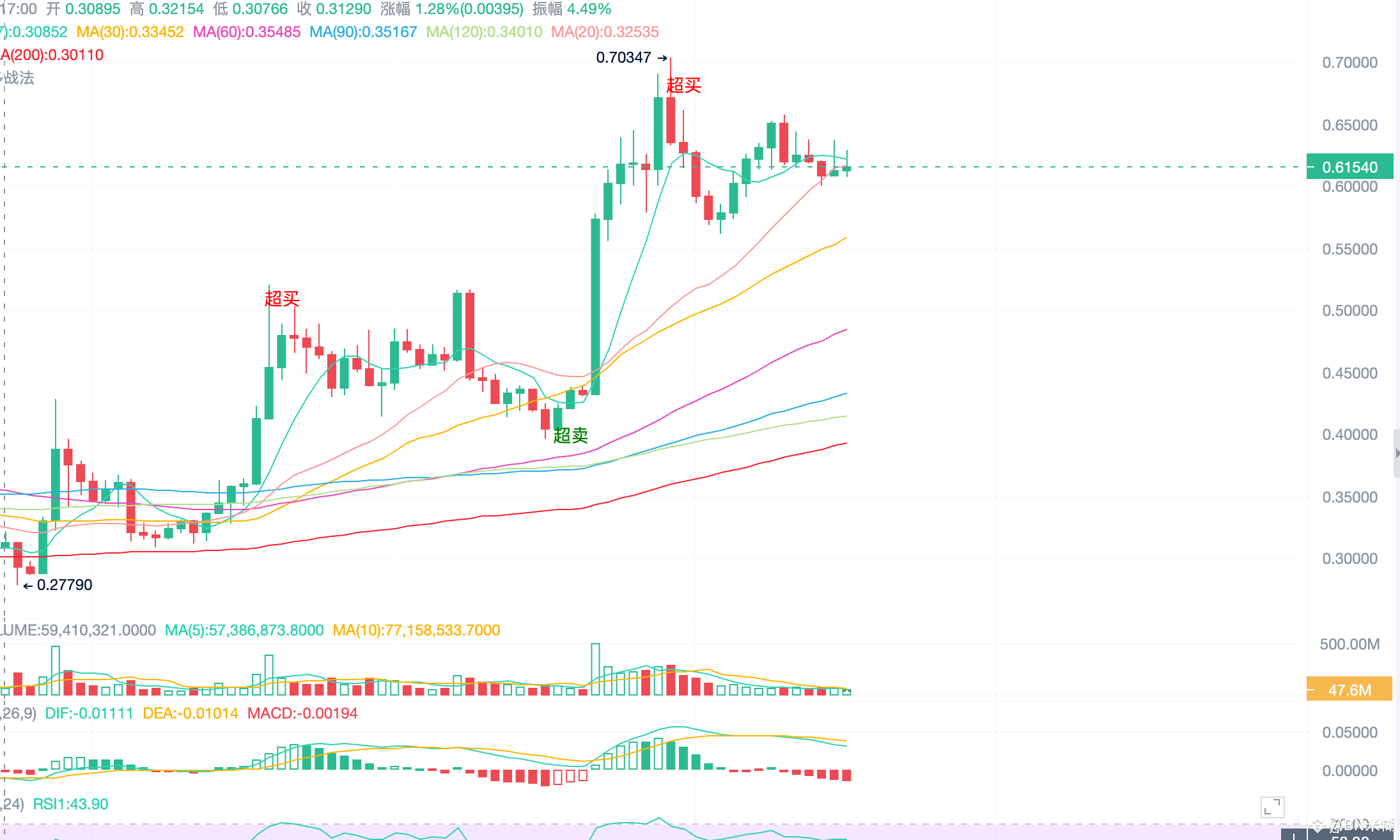 Last night's sharp drop in US stocks was within expectations | BN米糊 on ...
