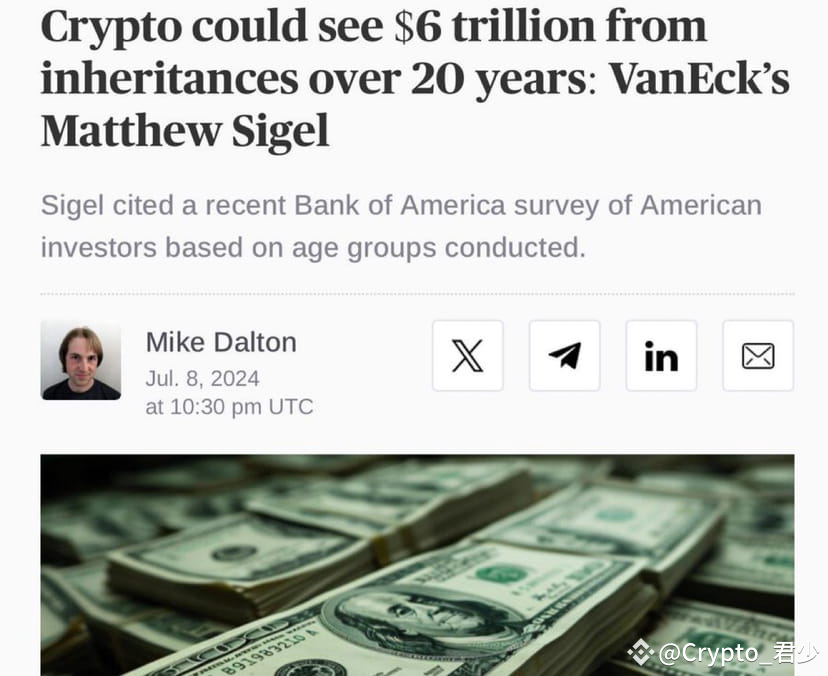 Matthew Sigel of VanEck predicts that more than $6 trillion | Crypto_君少 ...