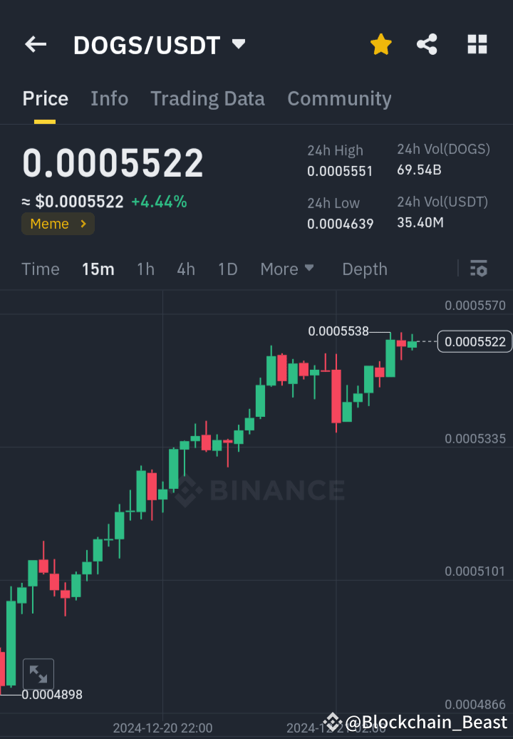 $DOGS DOGS/USDT Analysis: Key Levels to Watch at $0.00055 | Blockchain_Beast on Binance Square