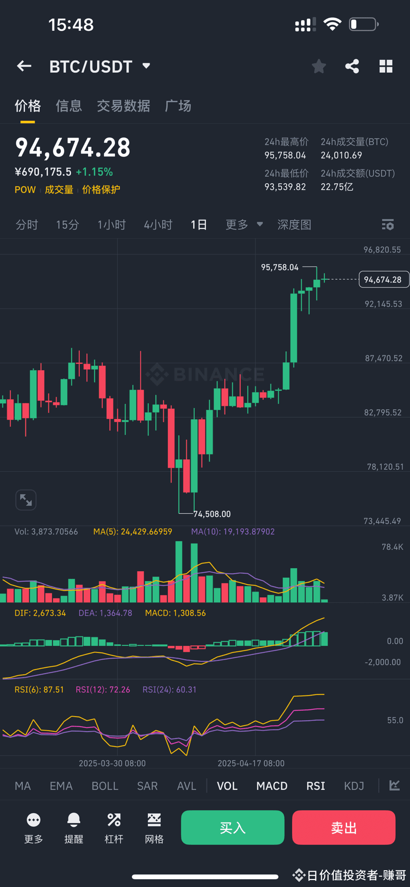 During the period of volatility, focus on strong coins. Thes | 价值投资者-赚哥 ...