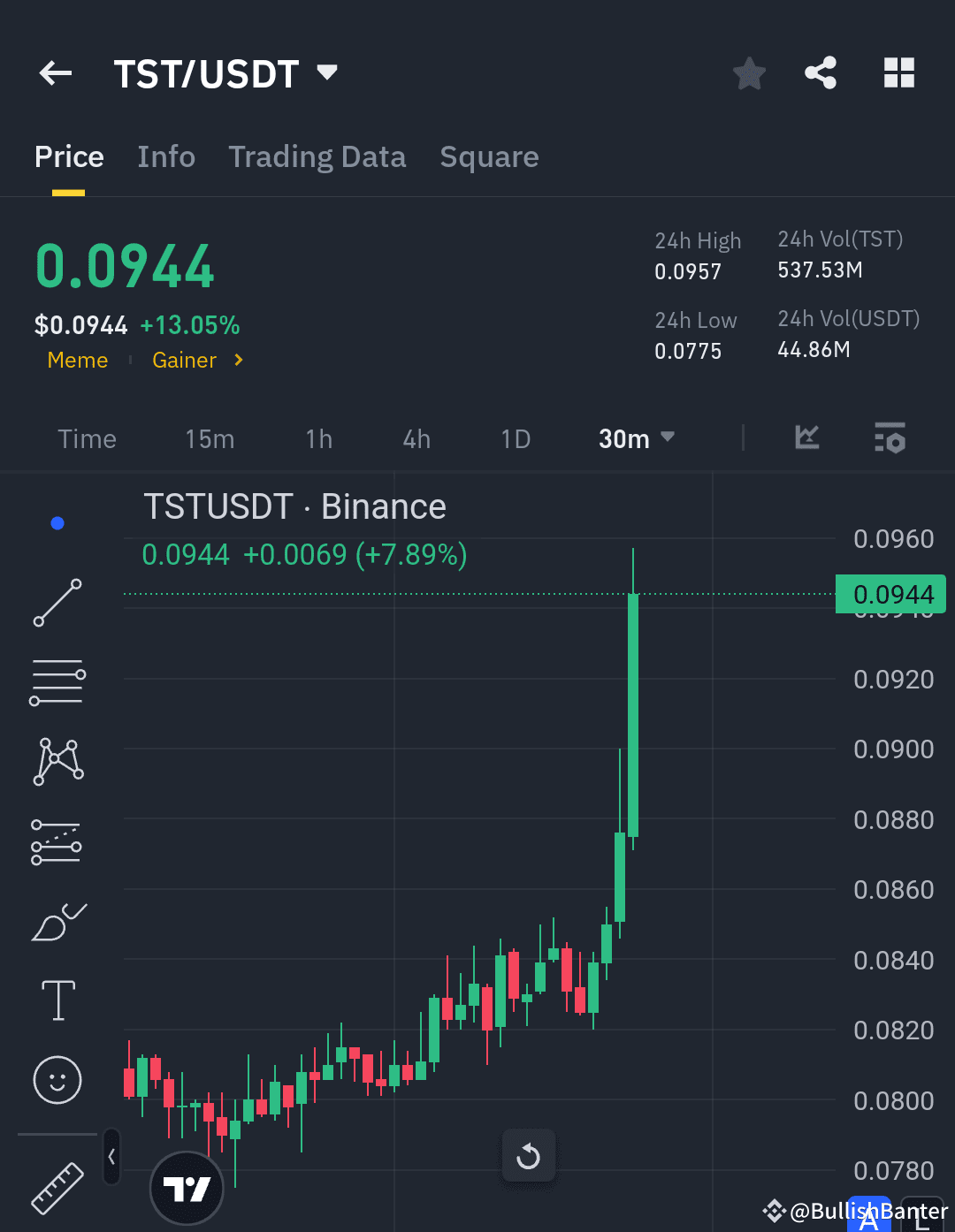 🚀 $WIF /USDT – BULLISH BREAKOUT! IS $0.750 NEXT? 🔥 $WIF i | BullishBanter on Binance Square