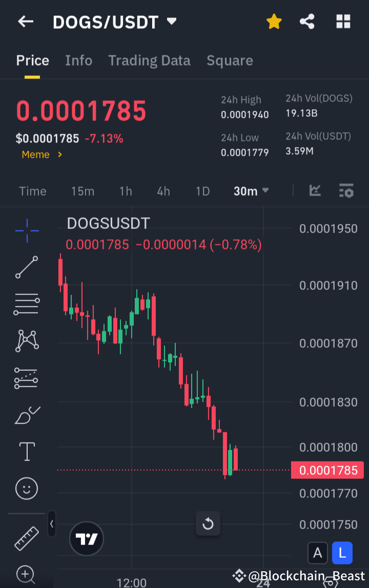 🚨 $DOGS /USDT Short Trade Alert! 🚨 $DOGS is in a clear do | Blockchain_Beast on Binance Square