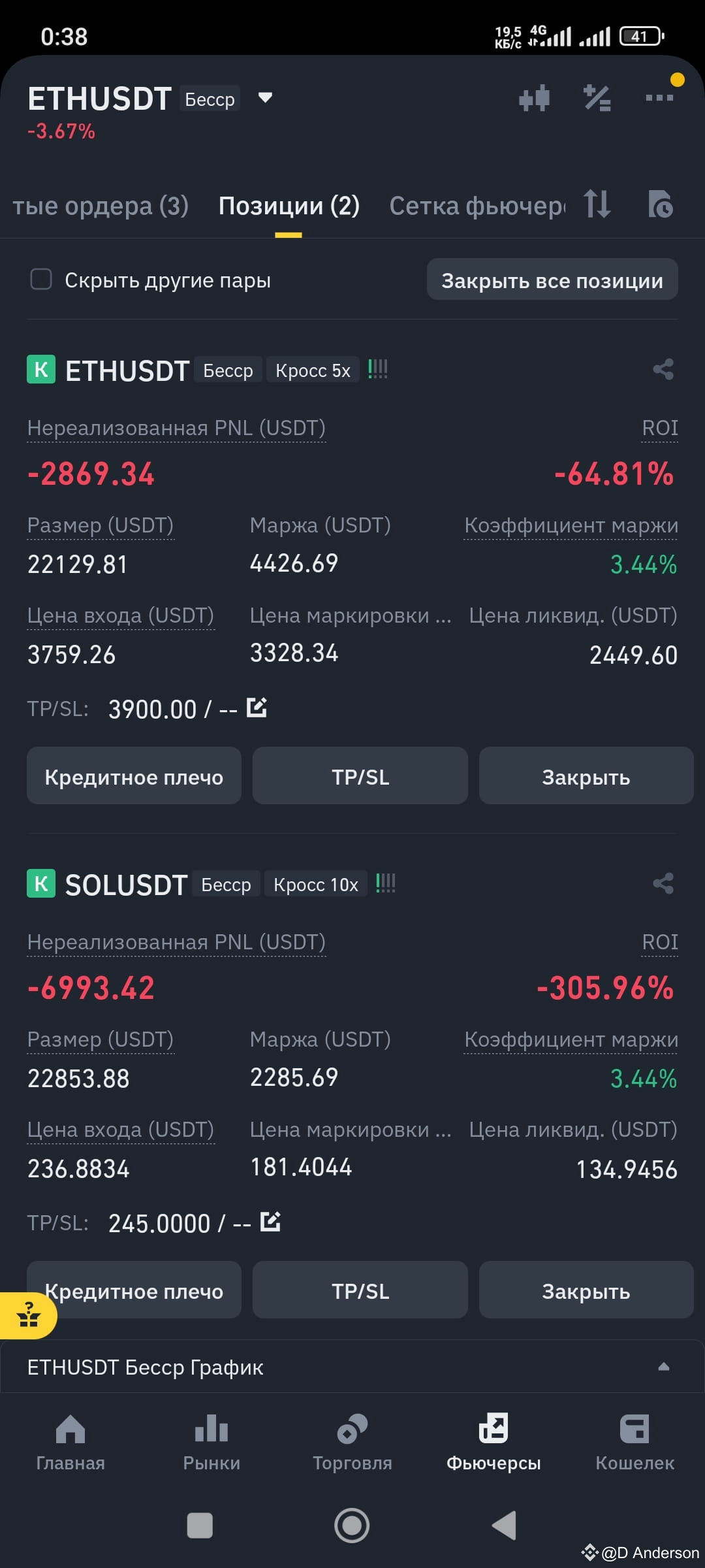 $ETH What should I do with the positions? Wait for growth o | D ...