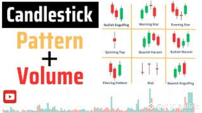 From $80 to $4,500: Unlock the Power of Candle Patterns! 📈 | Yi Xi ...