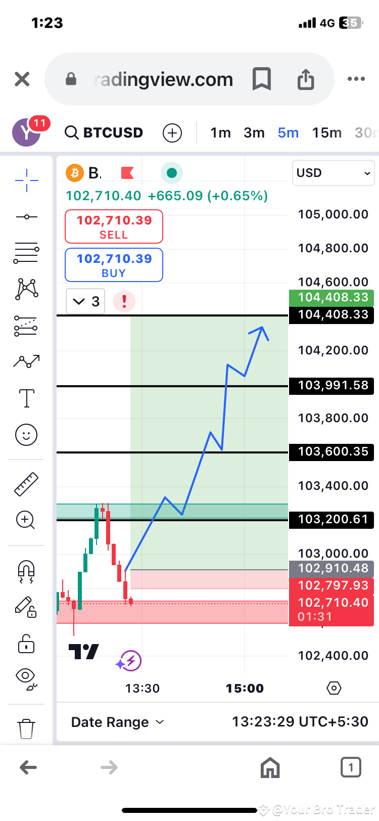 LOOK AT $BTC for Short term ‼️CHART: TRADINGVIEW‼️ (Take a | Your Bro ...