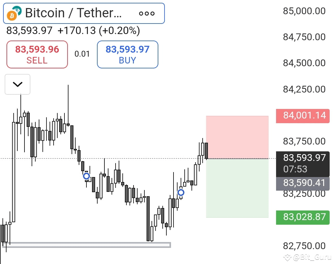 $BTC /USDT – Rejection Zone Hit, Short Setup Active! 🔻📉 B | Bit_Guru on Binance Square