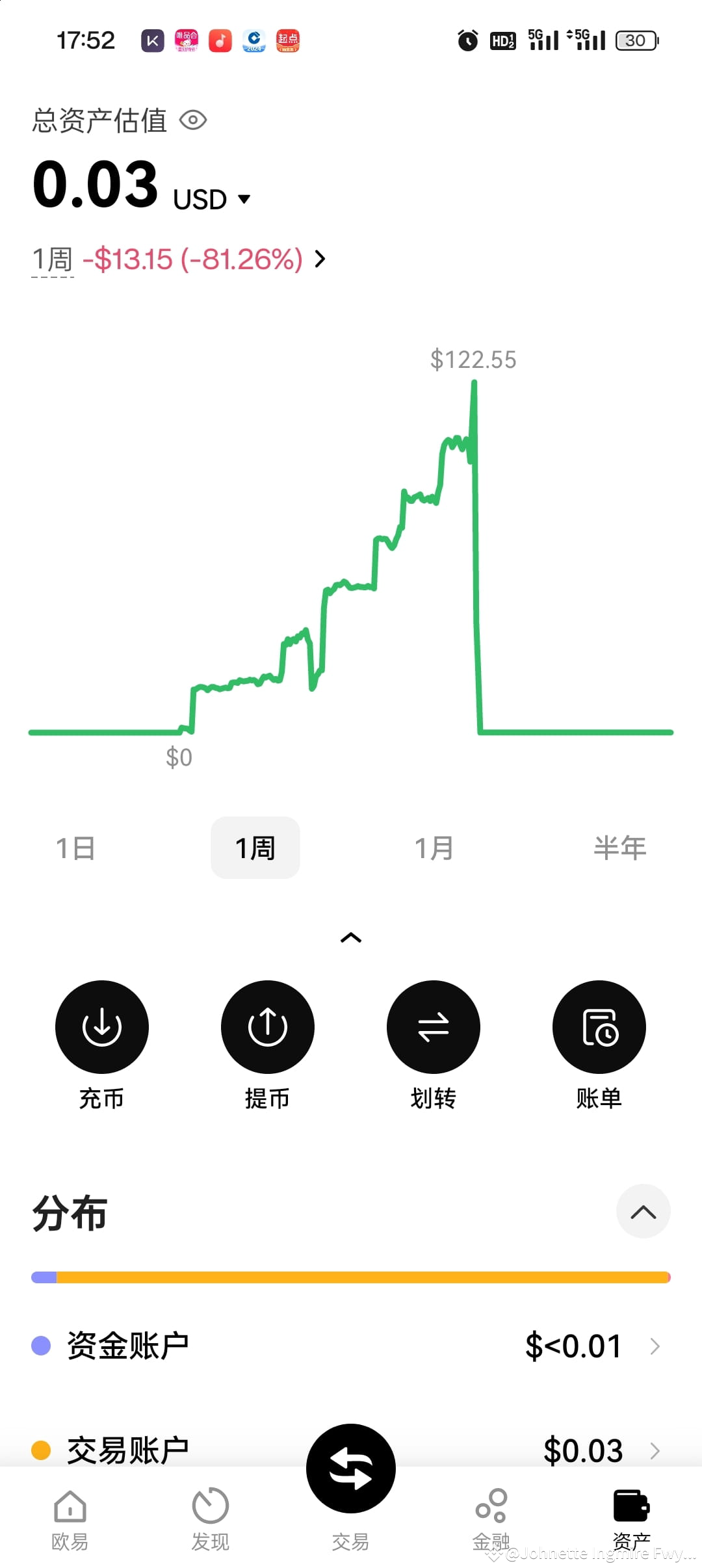 Ten U increased tenfold, but the short position of GMT explo | Johnette ...