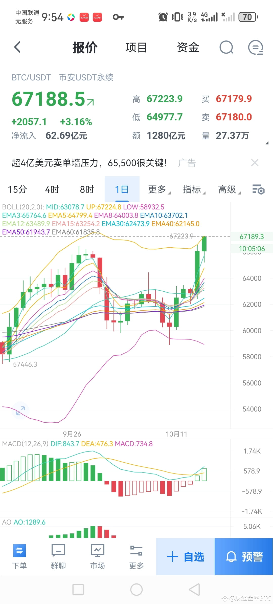 The water drift signal at the daily level of the big cake is | 财经金军pro ...