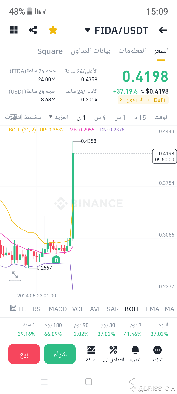 Fida# Congratulations on my insides and patience Explode 🚀 | Crypto_Morocco发布于币安广场