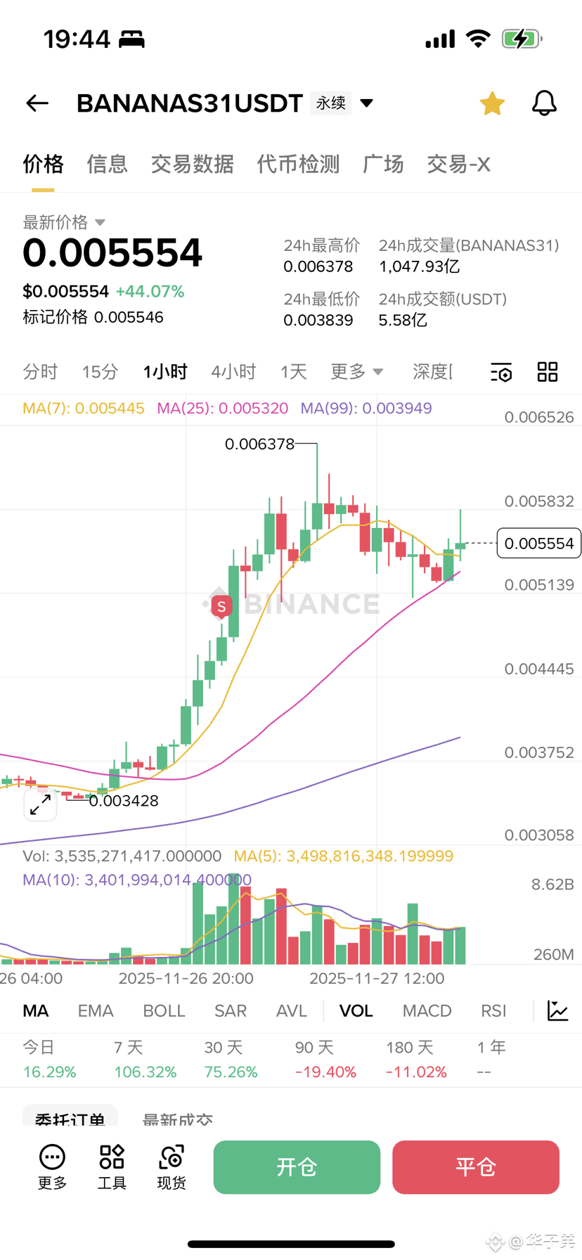 $BANANAS31 shorted to hard bananas coins! 😭🍌 Increased | 华子弟 on Binance ...
