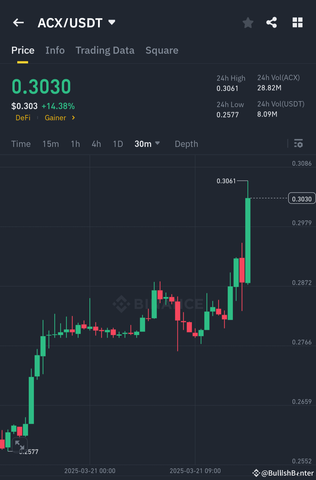 $ACX Hits $0.30 .. Big Congratulations– Next Target Set at ...