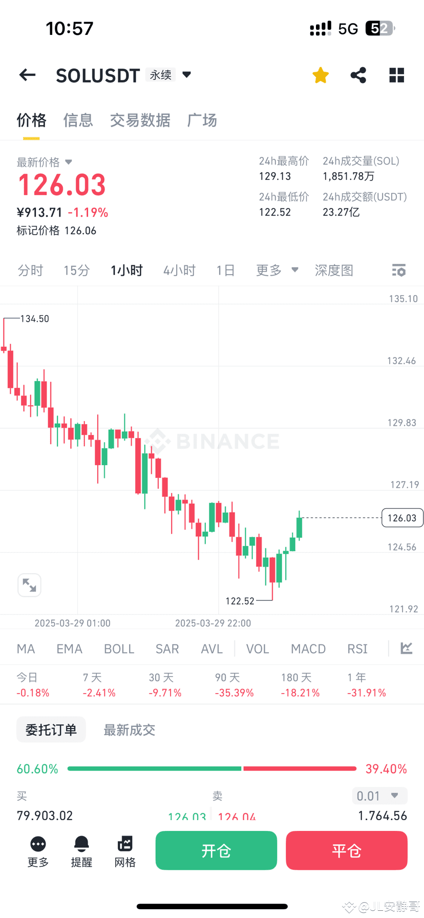 $SOL has arrived at the target, 123 accurate storage. #加密市场 | JL安静哥 on ...