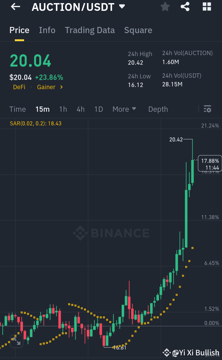 🚀 $AUCTION /USDT Ready for a Massive Breakout? Key Levels t | Yi Xi Bullish on Binance Square