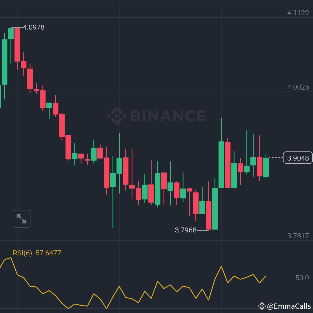 $OM /USDT: BREAKOUT IMMINENT – VOLATILITY AHEAD! $OM /USDT | EmmaCalls on Binance Square