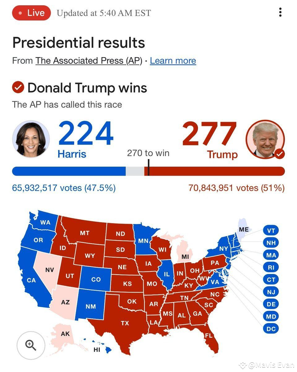 Trump Media shares surge 62% premarket as markets anticipate | Mavis ...