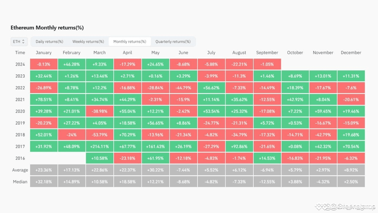 Here is a detailed analysis of the table with monthly returns of ...