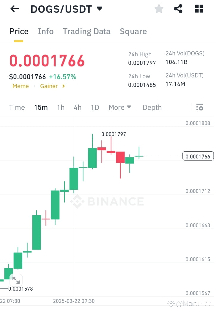 $DOGS /USDT Trading Alert 🚀 📌 Asset: DOGS/USDT 📉 Analy | Trading Master ...