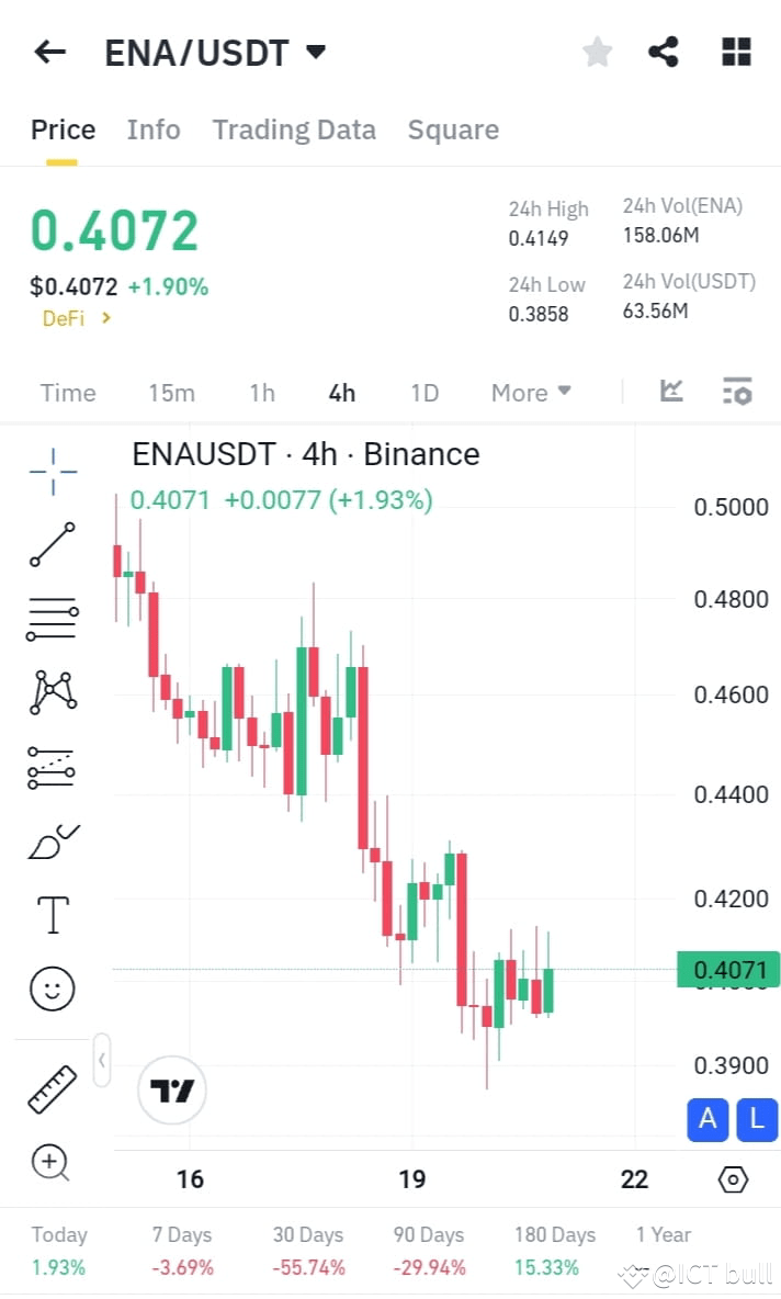 $ENA /USDT – SPOT TRADE OPPORTUNITY! 🚀 Current Price: $0.4 | ICT bull on Binance Square