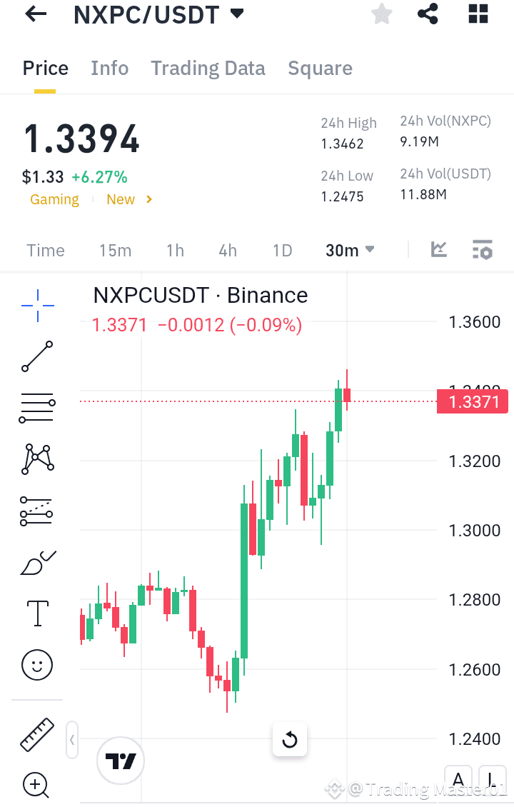 $NXPC /USDT – BULLISH BREAKOUT IMMINENT 🚀🔥 📌 Trade Setup | Trading Master01 on Binance Square