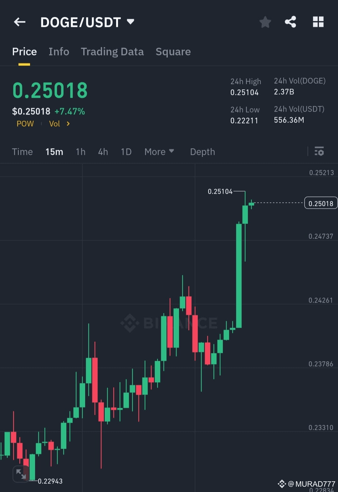 $DOGE /USDT Bullish Breakout – Next Target $0.26 Check this | MURAD 777 on Binance Square