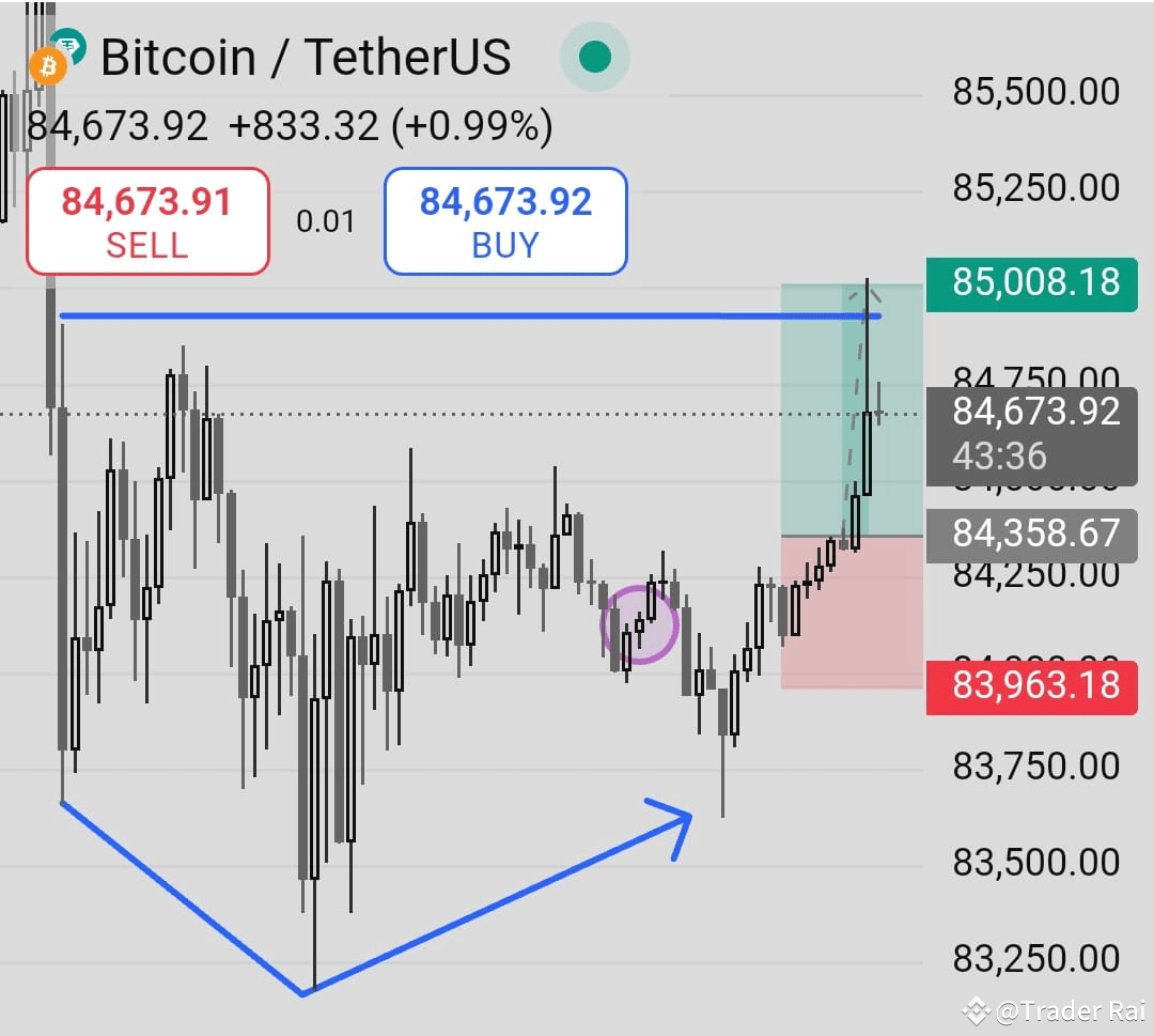 $BTC - TP Hit Successfully! 🎯🚀 Our $BTC signal nailed | Trader Rai on Binance Square