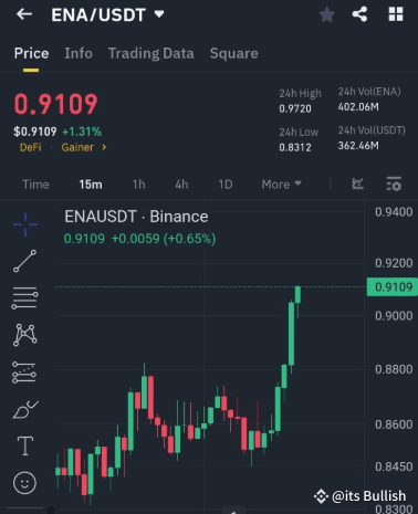 🚨 $ENA /USDT Bullish Momentum Alert! 🚨 Current Price: $0. | Ashh Queen on Binance Square