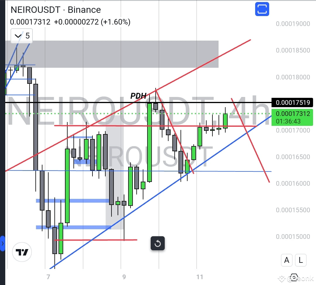 $NEIRO 4-hour chart for NEIROUSDT, the price is currently si | zeonk on Binance Square