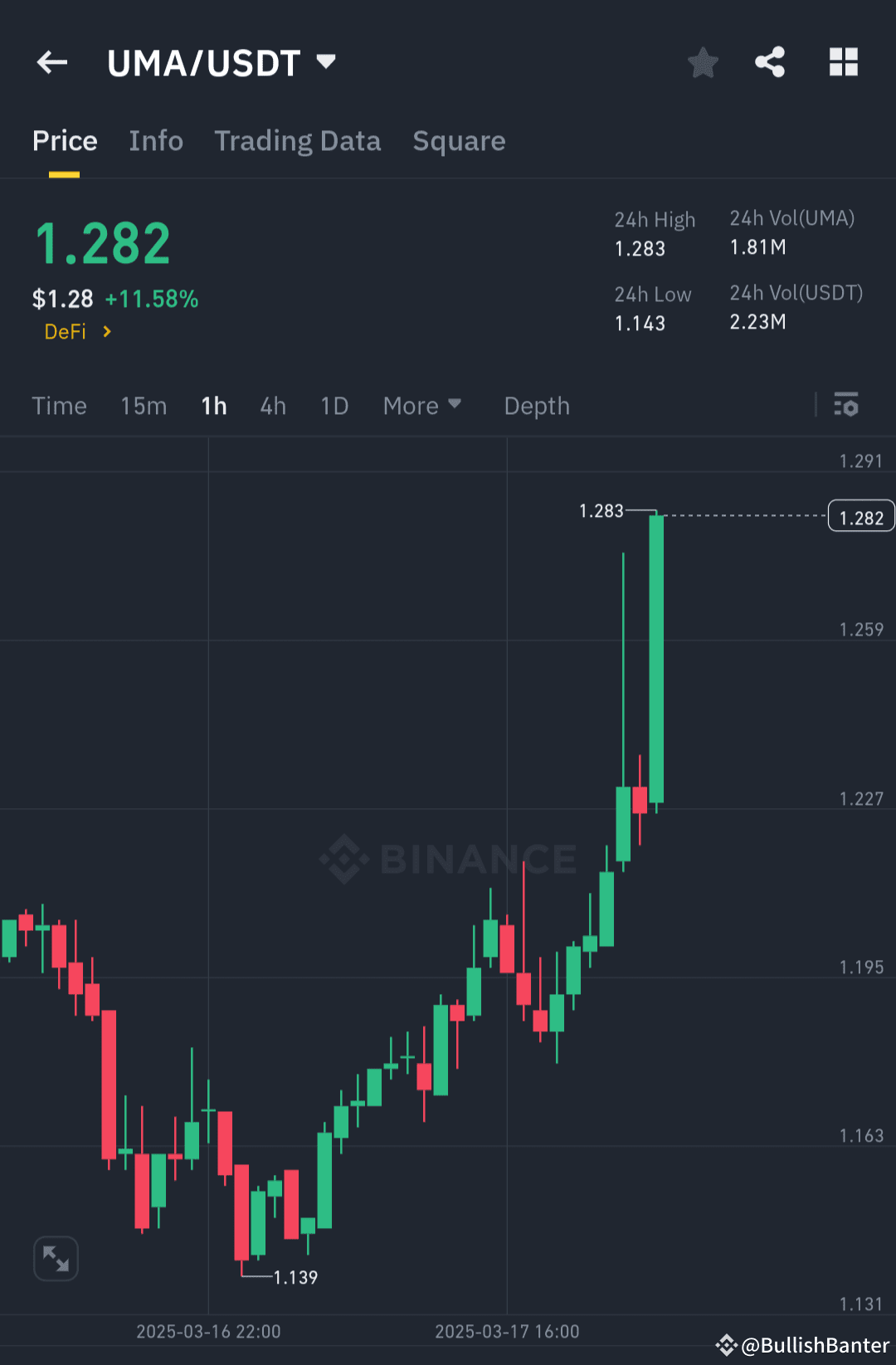 $UMA /USDT – First Target Achieved, More Gains Ahead Big co | BullishBanter on Binance Square