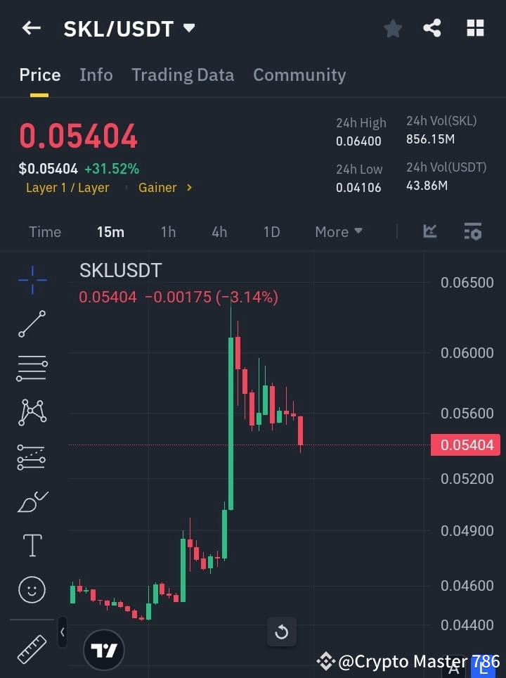 $SKL /USDT Short Trade Signal 🔥💯 Current Price: $0.05404 | Crypto Master 786 on Binance Square