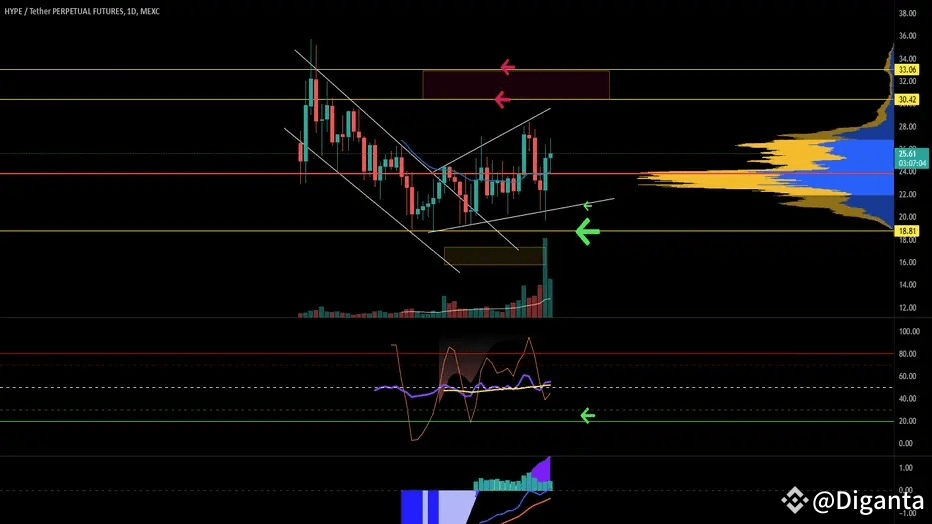 🚀 Hyperliquid (HYPE): A Rising Star in the Crypto Universe! 🌟 | Diganta ...