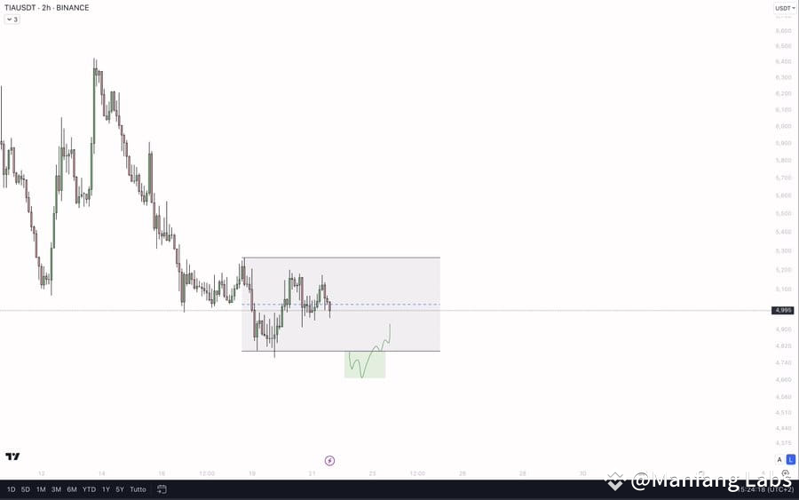 | Manfang Labs on Binance Square