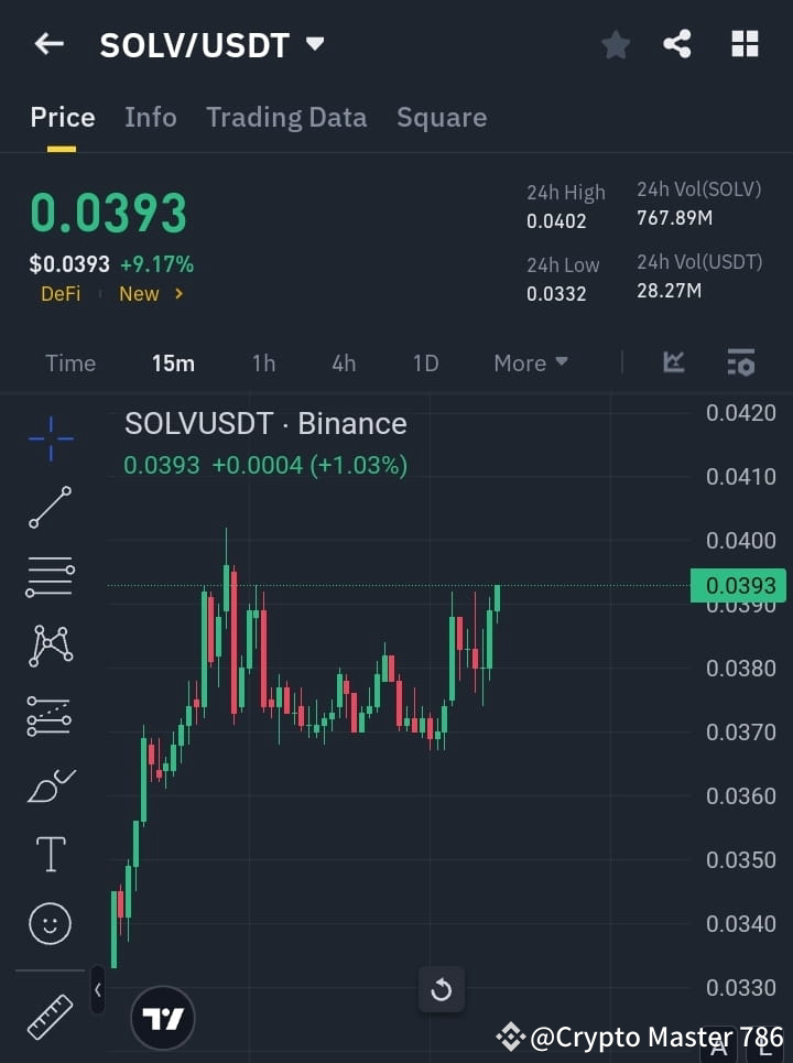 $SOLV /USDT Bullish Momentum – In Progress!🔥 Ready For The | Crypto Master 786 on Binance Square