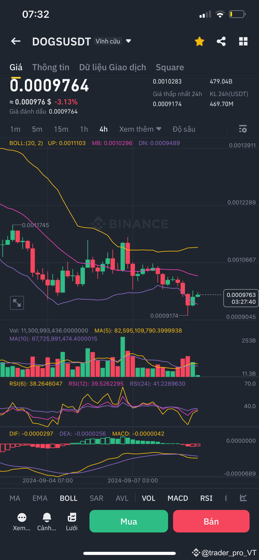 How will DOGS run next? #btc just had a short sweep in the | trader_pro ...