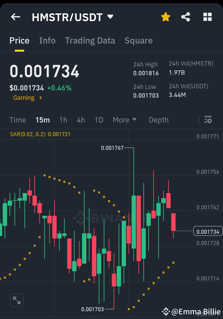 HMSTR/USDT Trading Signal: Entry, Targets & Stop Limit 🎯 C | Emma Billie on Binance Square