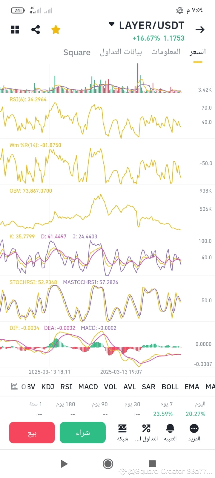 Currency Analysis $LAYER Potential Upside Targets: If th | بدوي الجوف ...
