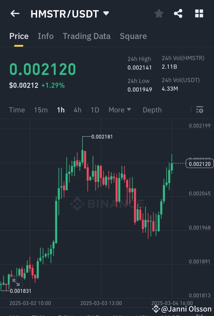 $HMSTR HMSTR Bouncing Back – Next Leg Up? HMSTR/USDT is u | Janni Olsson on Binance Square