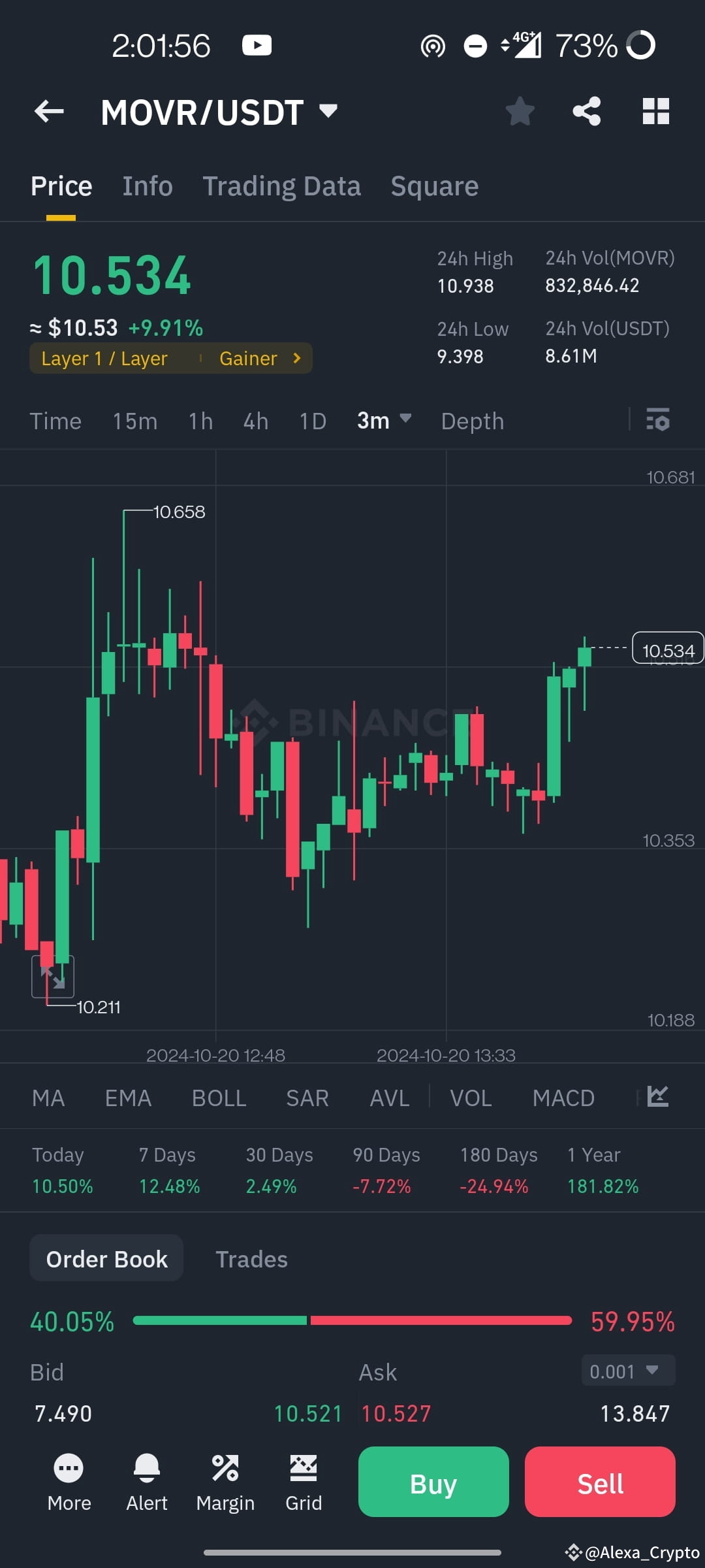 $MOVR $MOVR $MOVR MOVR/USD Price Analys | Bullish Buster on Binance Square