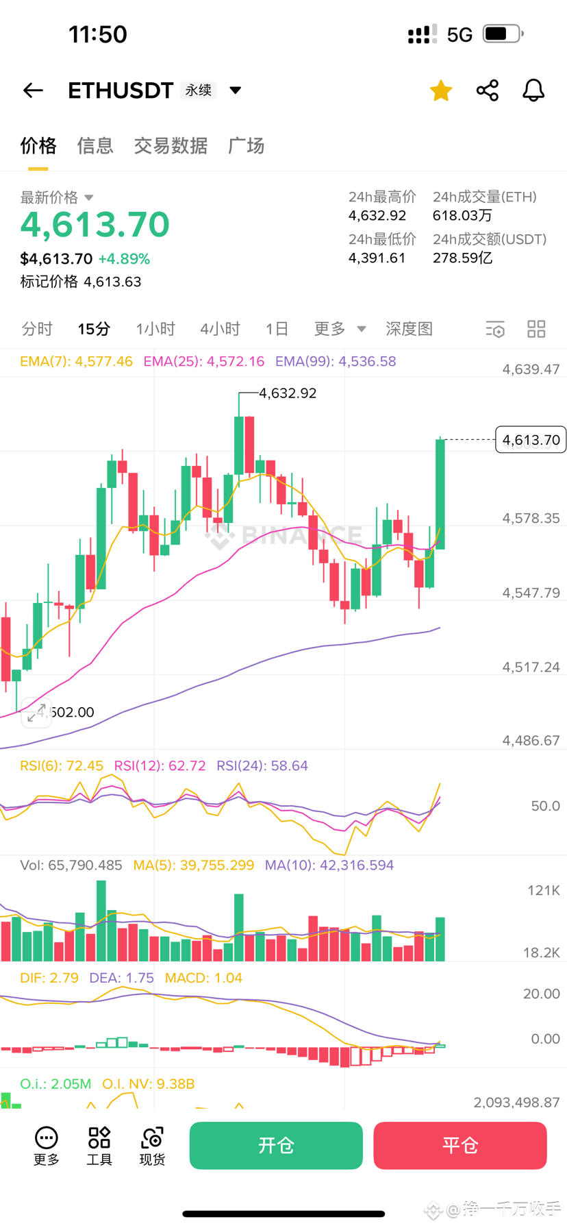 $ETH Trend： ⸻ 🔎 Technical Indicator Interpretation • Pr | 94年老登炒币稳的一批 ...