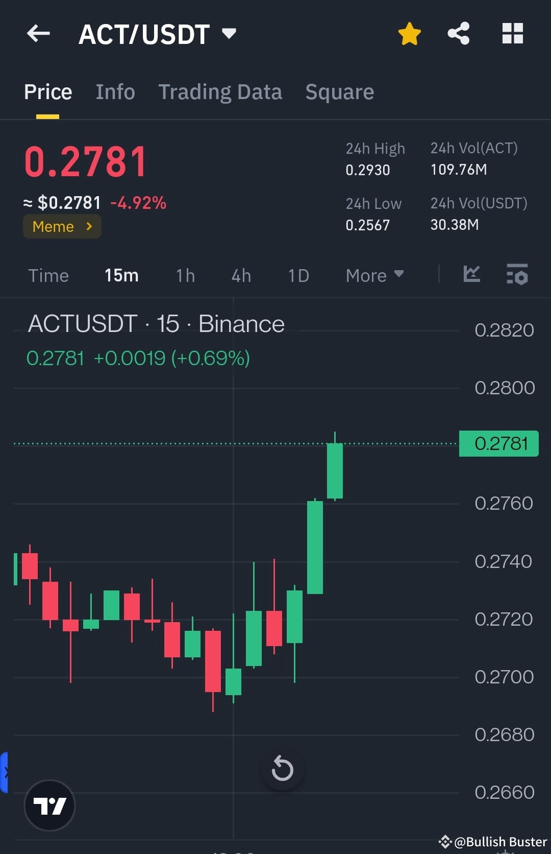 $ACT 🔹 ACT/USD Price Update: $0.2781 🔹 The current pric | Token Master ...