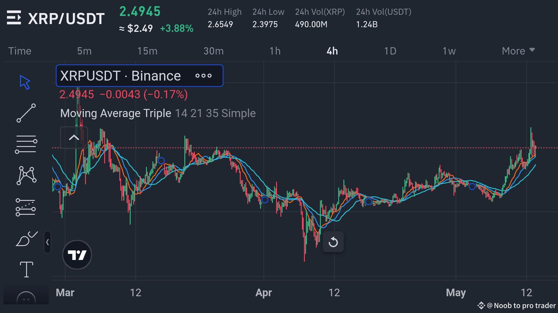 XRP on Binance: Sellers Are Being Absorbed — Is Momentum Building? | Noob to pro trader on ...